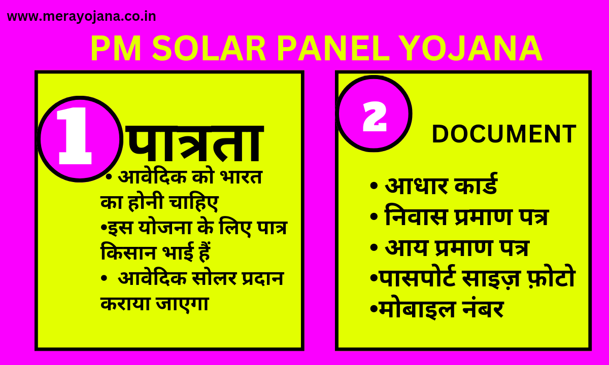 Pm Solar Panel Yojana 2024 : किसानों को मिलेगा Free में सोलर पैनल